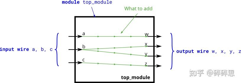 HDLBits: 在线学习 SystemVerilog（二）-Problem 7-9 - 知乎