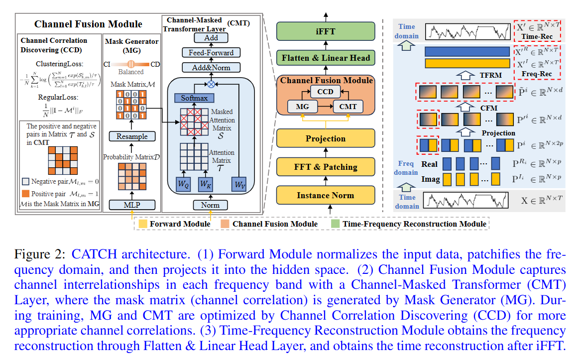 ICLR 2025 | 时间序列(Time Series)高分论文汇总 - 知乎