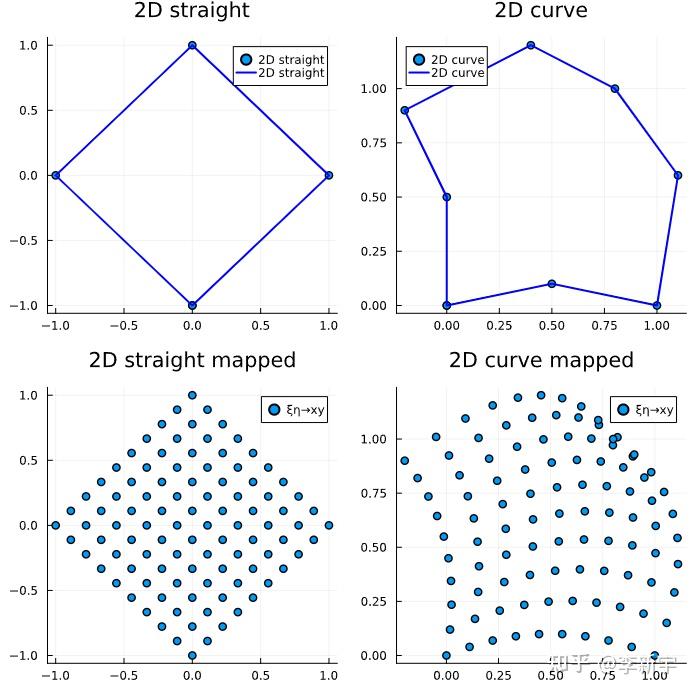 (3) Discontinuous Galerkin Spectral Element Method (DGSEM) 学习笔记 ：网格坐标变换 ...