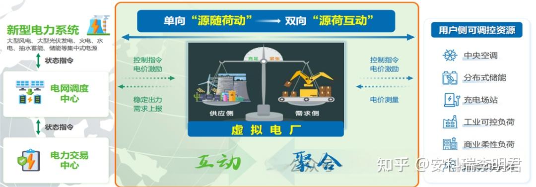 助力“双碳”目标！安科瑞EMS3.0：用AI+能源数字化，破解企业用能难题 - 知乎