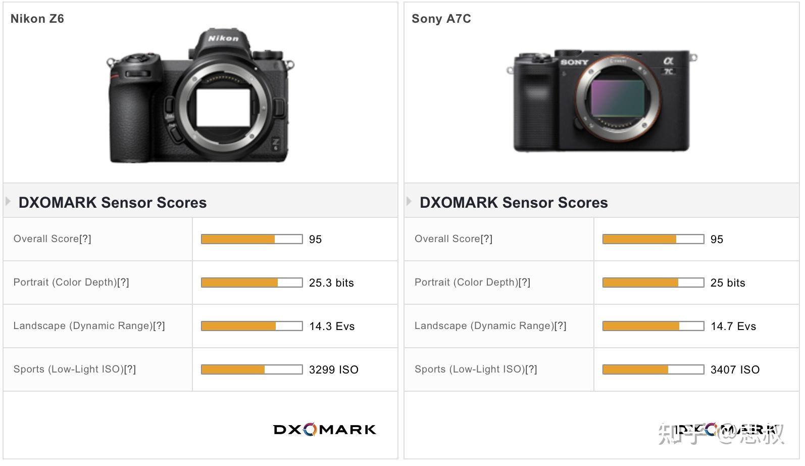 摄影摄像专业学生 预算1.8w内 选尼康z6还是索尼a7c?