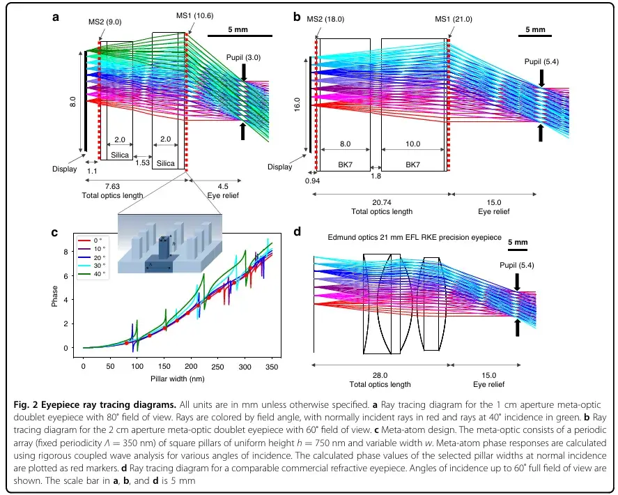 Light # 基于超表面透镜的宽视场大孔径目镜设计 #技术前沿 #AR #VR - 知乎