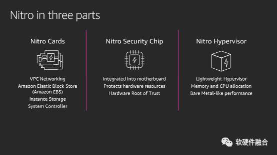 增强的新一代亚马逊EC2，深度理解NITRO系统 - 知乎
