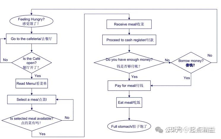 丹纳赫DBS工具丨11-事务性流程改善TPI（Transactional ProcessImprovemen） - 知乎