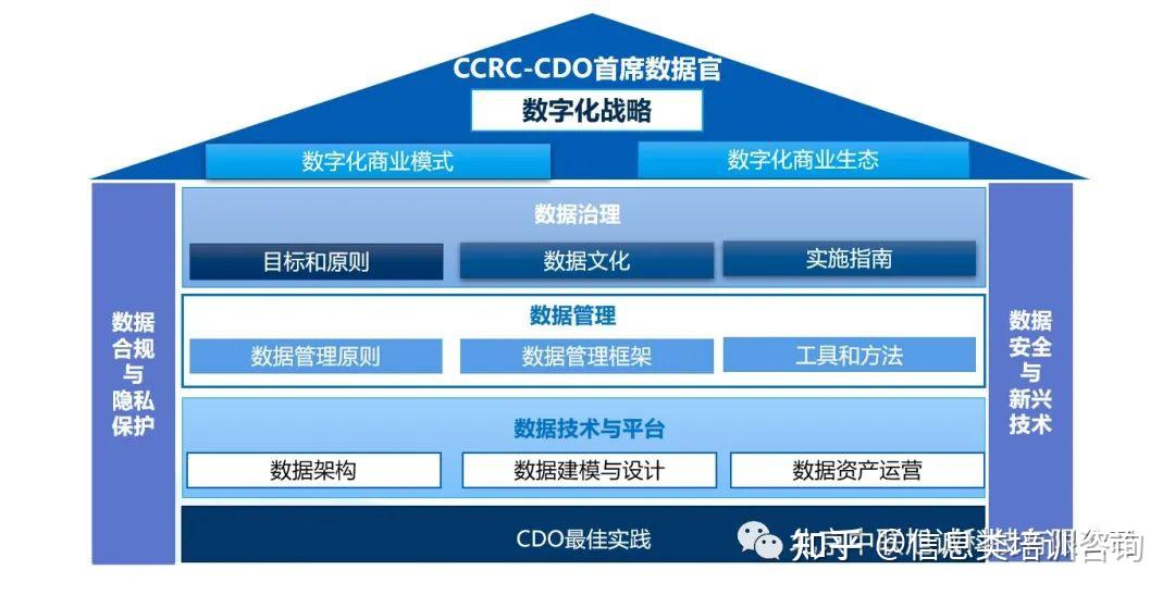 CCRC系列课程集锦(CISAW/DSP/HSP/PIPP/CSERE/DSO/DSA/CDO/PIPA) - 知乎