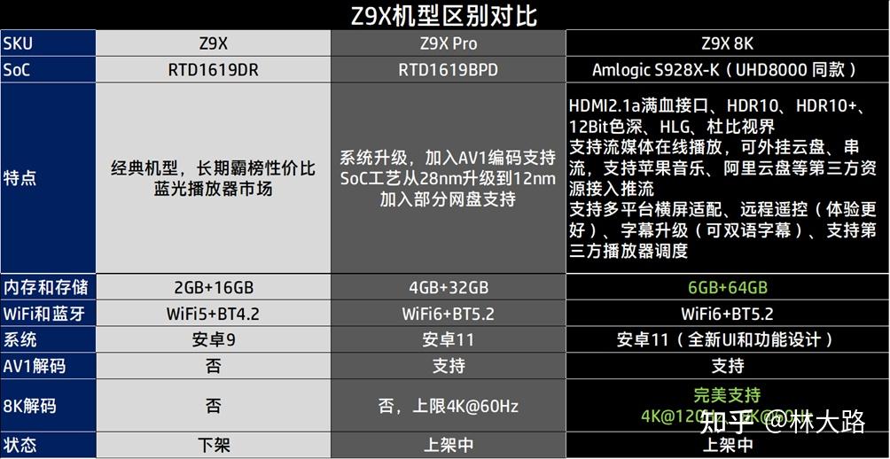 芝杜Z9X 8K，新一代8K用户的最好选择 - 知乎