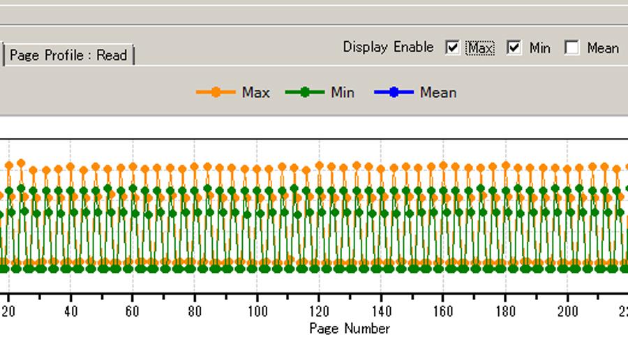 闪存数据保存时间（Nand Flash data Retention）测试方法 - 知乎