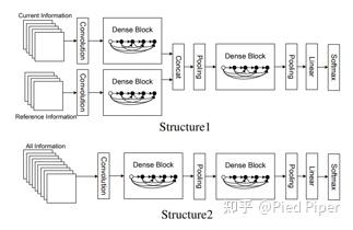 深度视频编码小白调研笔记（自用） - 知乎