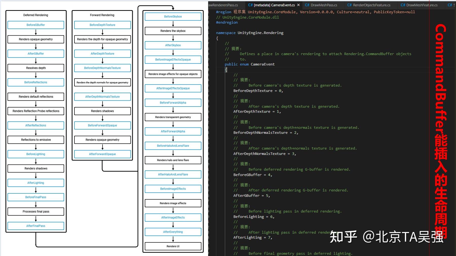 百人计划作业：3.72 command buffer及urp概述 - 知乎