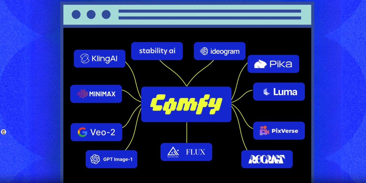 [ComfyUI]史诗级升级！一键调用11家AI巨头API：从图像GPT-4o到视频Kling全打通 - 知乎
