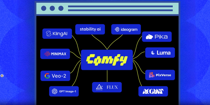 [ComfyUI]史诗级升级！一键调用11家AI巨头API：从图像GPT-4o到视频Kling全打通 - 知乎
