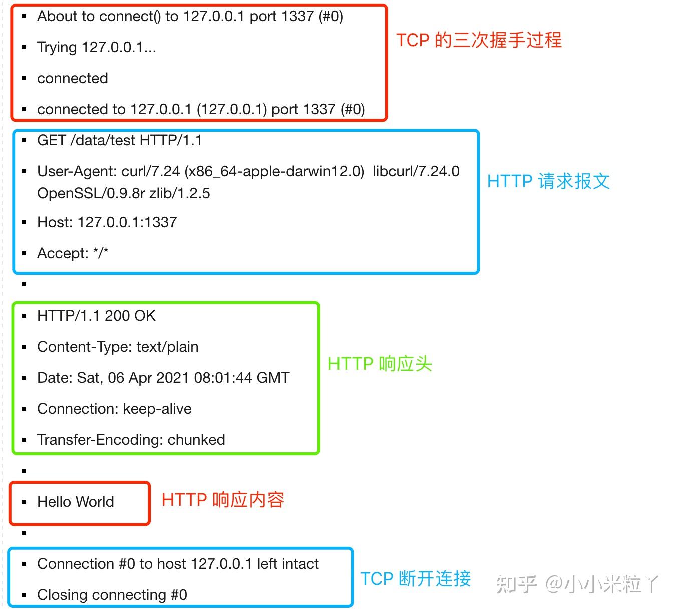 TCP、UDP、HTTP、HTTPS、WebSocket 总结 - 知乎