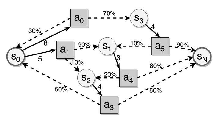 IEEE TKDE 2023 | 墨墨背单词：通过捕捉记忆动态，优化间隔重复调度 - 知乎