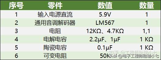 干货|LM567 引脚图及功能+工作原理+应用电路讲解，带你轻松搞定 - 知乎