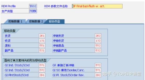 SAP成本收集器-重复制造后台配置详解 - 知乎