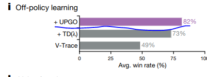 Self-Imitation Learning 自模仿学习 - 知乎