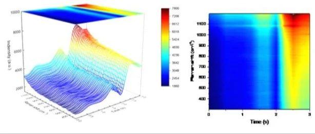 超强！Origin绘图与数据处理：XRD标准卡片、XPS分峰拟合、原位Raman、论文出图、配色、拼图、Python交互等！ - 知乎