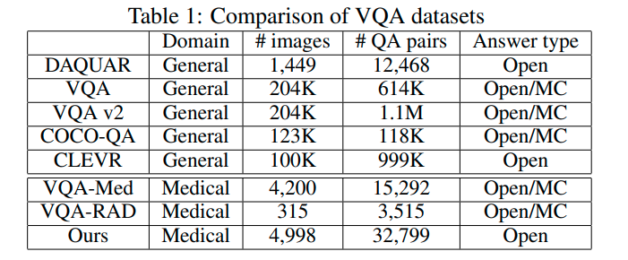 PathVQA 数据集介绍 - 知乎