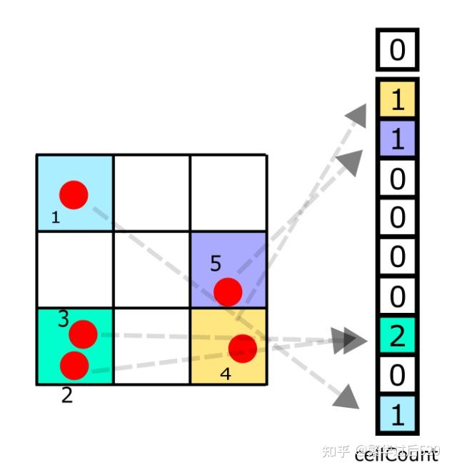 Spatial Hash Collision理解学习 - 知乎