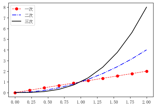 matplotlib 如何画出热度图heatmap？ - 知乎