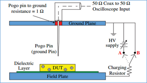 CDM测试原理概述 - 知乎