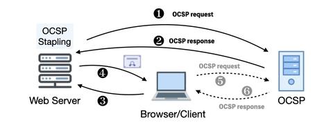 全面解析：OCSP Stapling 实战案例！ - 知乎