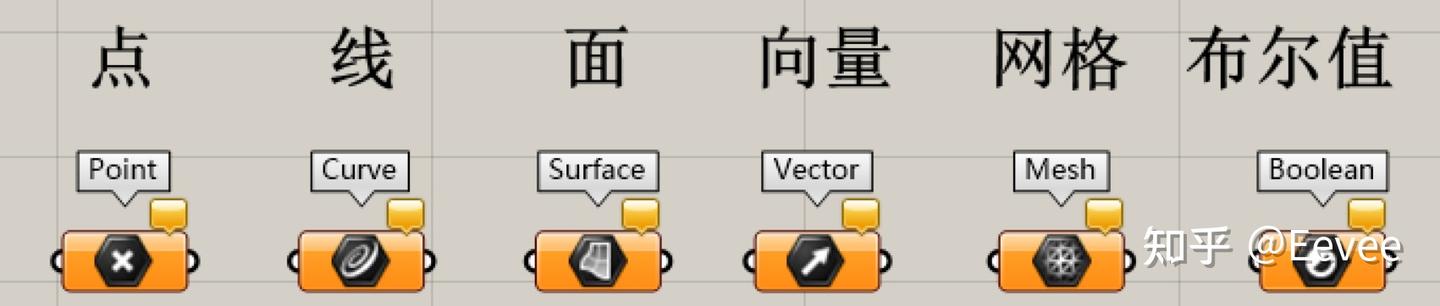 跟着Rajaa Issa学Grasshopper（一） - 知乎