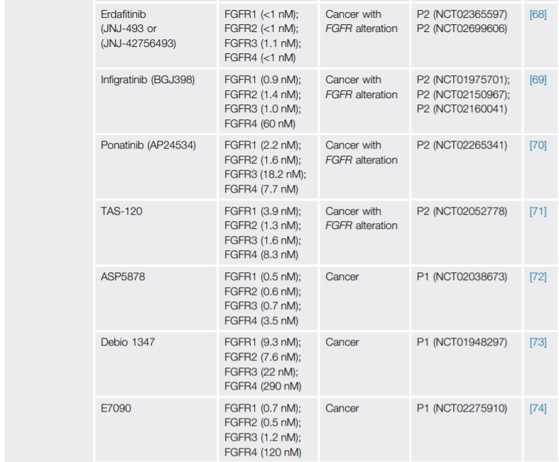 95--CCND1,FGF19,FGF3,FGF4共突变胃癌 - 知乎