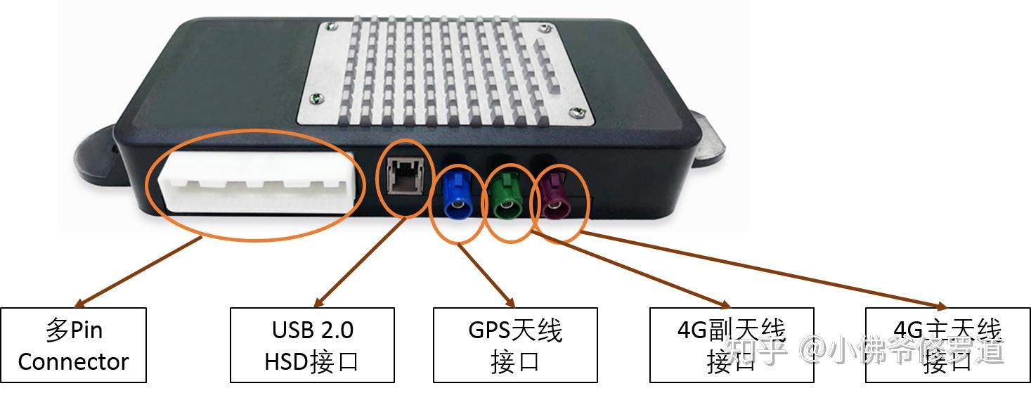 物联网体系的启点——T-BOX - 知乎