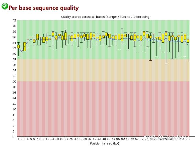 FastQC的安装和基本用法 - 知乎