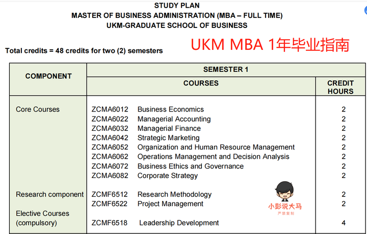 学姐分享：UKM的MBA如何1年毕业？ - 知乎