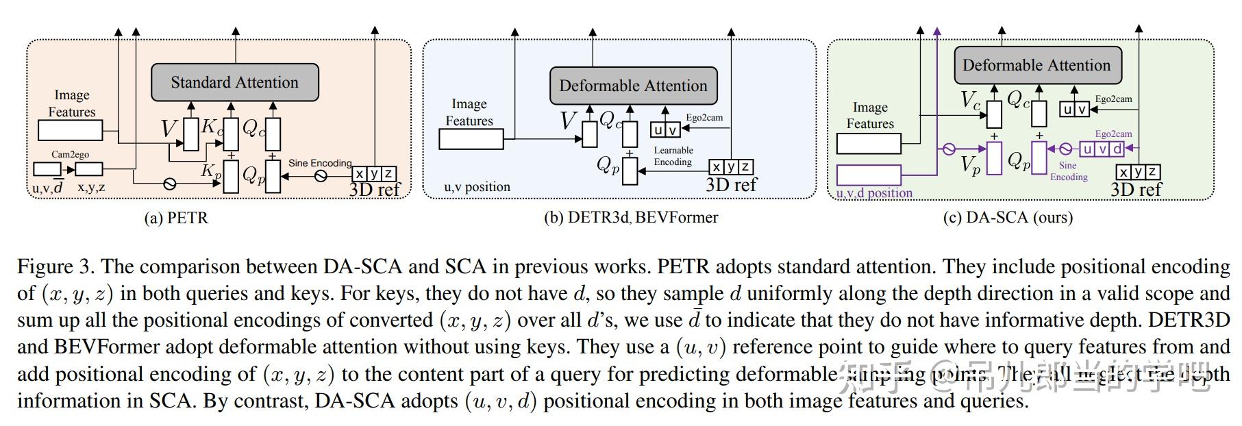 [BEV] DA-BEV : Depth Aware BEV Transformer for 3D Object Detection - 知乎