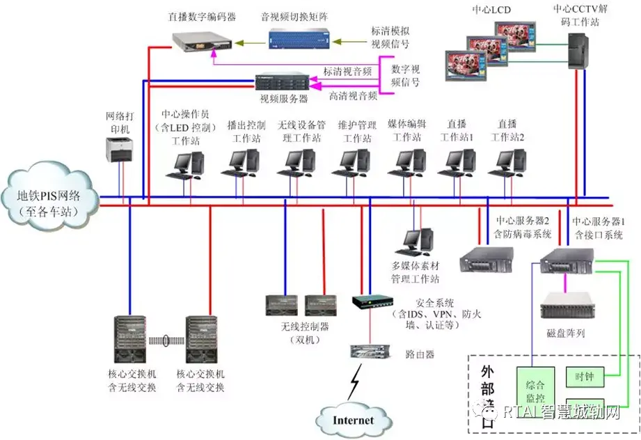 【智慧加油站】轨道交通PIS系统简析（上） - 知乎
