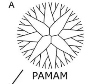Cyclen-PEG-PAMAM 、PMMA、POSS、PLL，轮环藤宁PEG高分子聚合物 - 知乎
