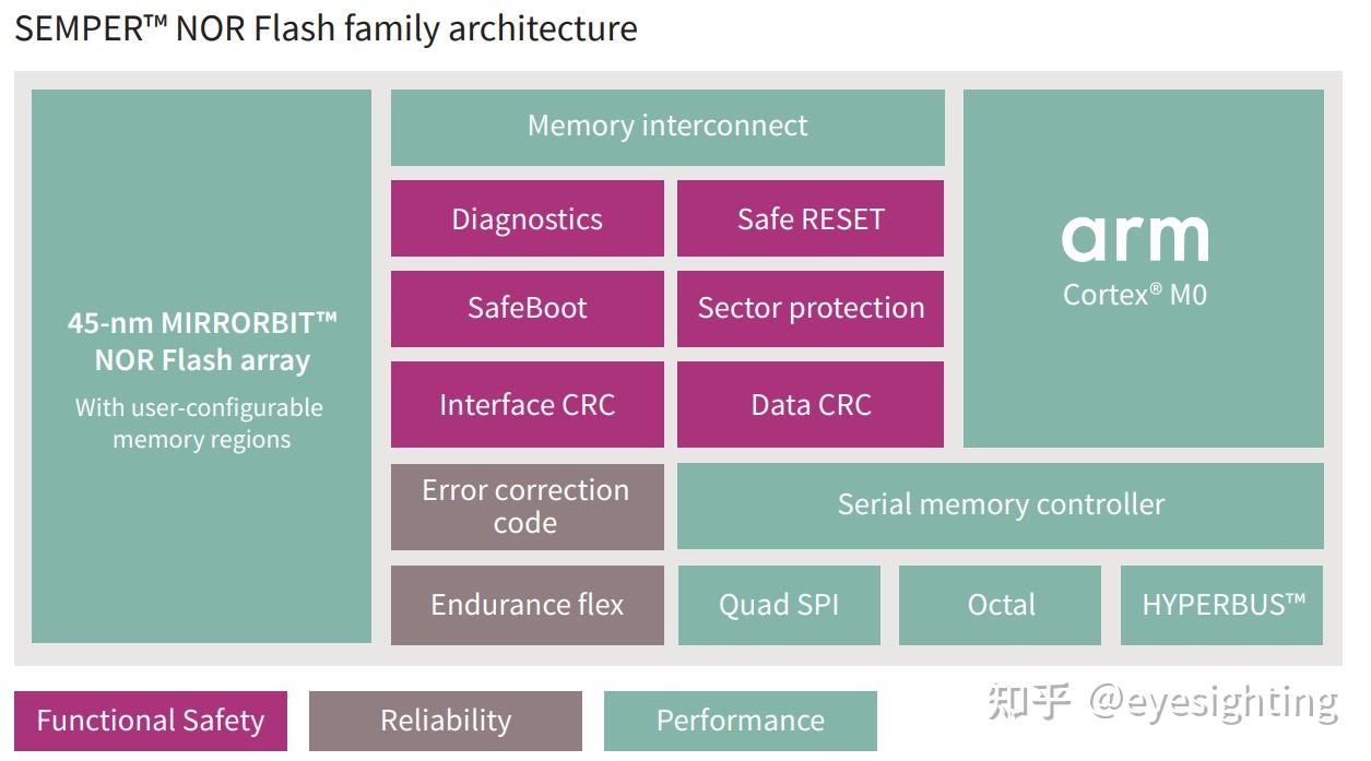 【智驾平台】自动驾驶计算&域控平台-Infineon - 知乎