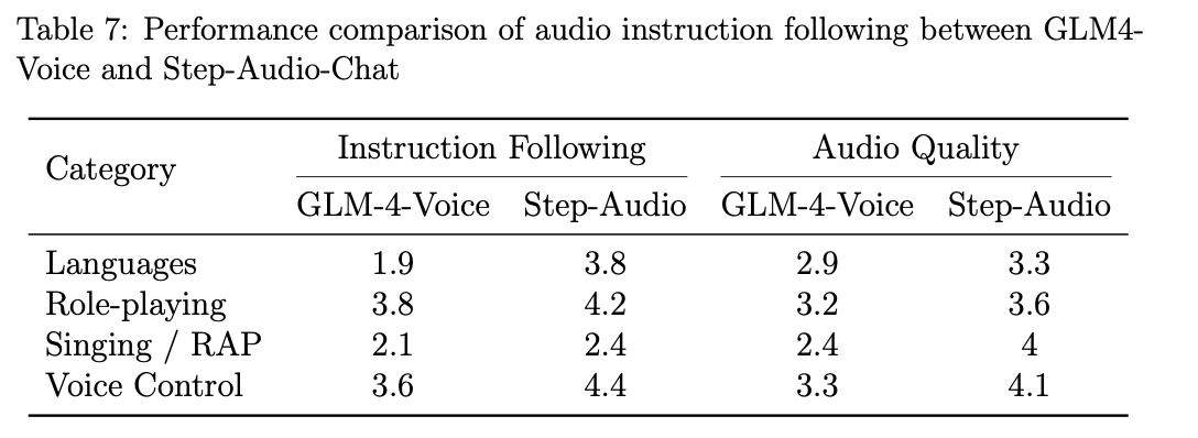 阶跃星辰开源 Step-Video 和 Step-Audio 两款模型，有哪些信息值得关注？ - 知乎