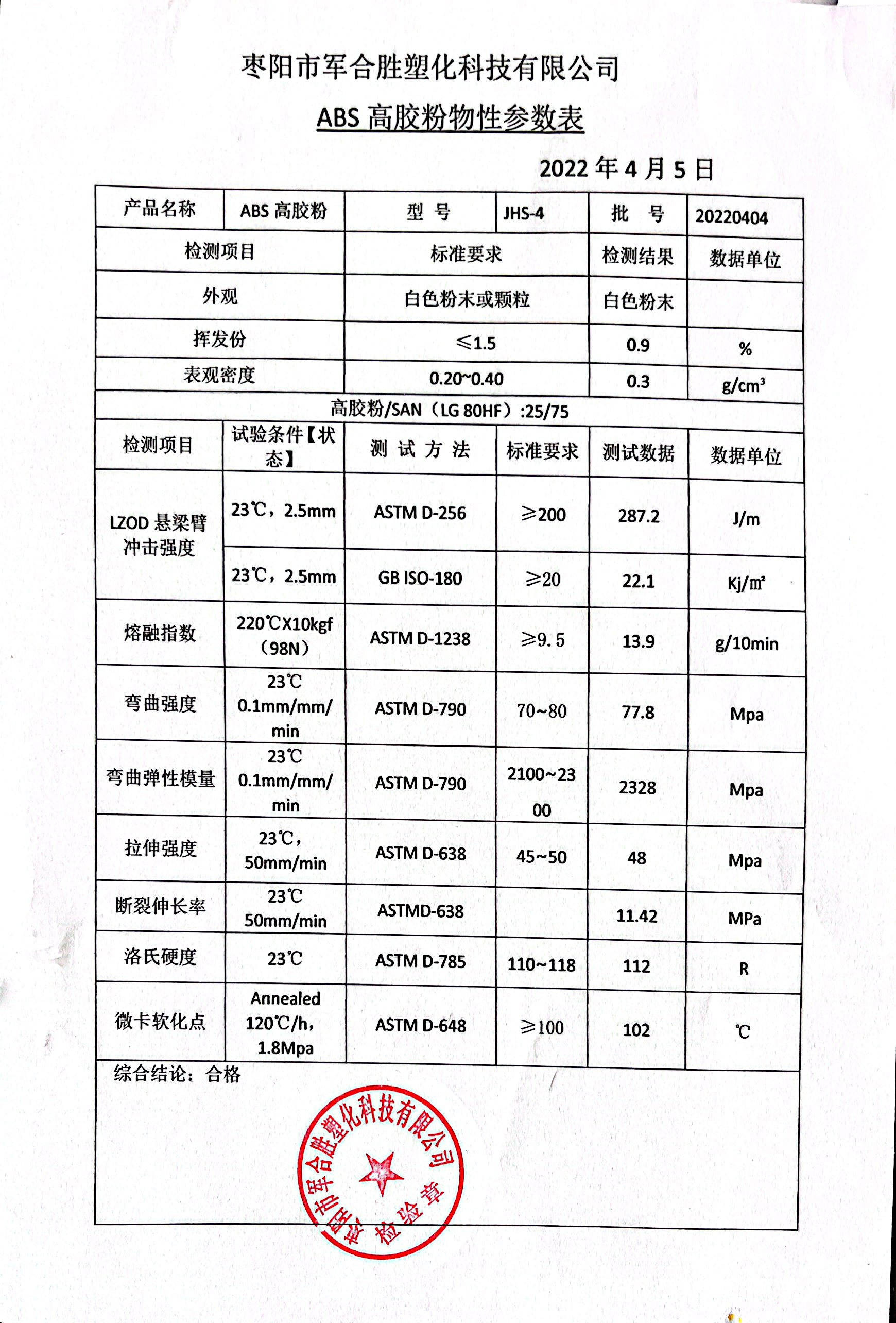 ABS高胶粉 军合胜JHS-4是什么物性？ - 知乎