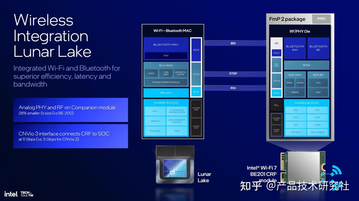 真能上6G？英特尔BE200/BE201 WIFI7无线网卡评测 - 知乎