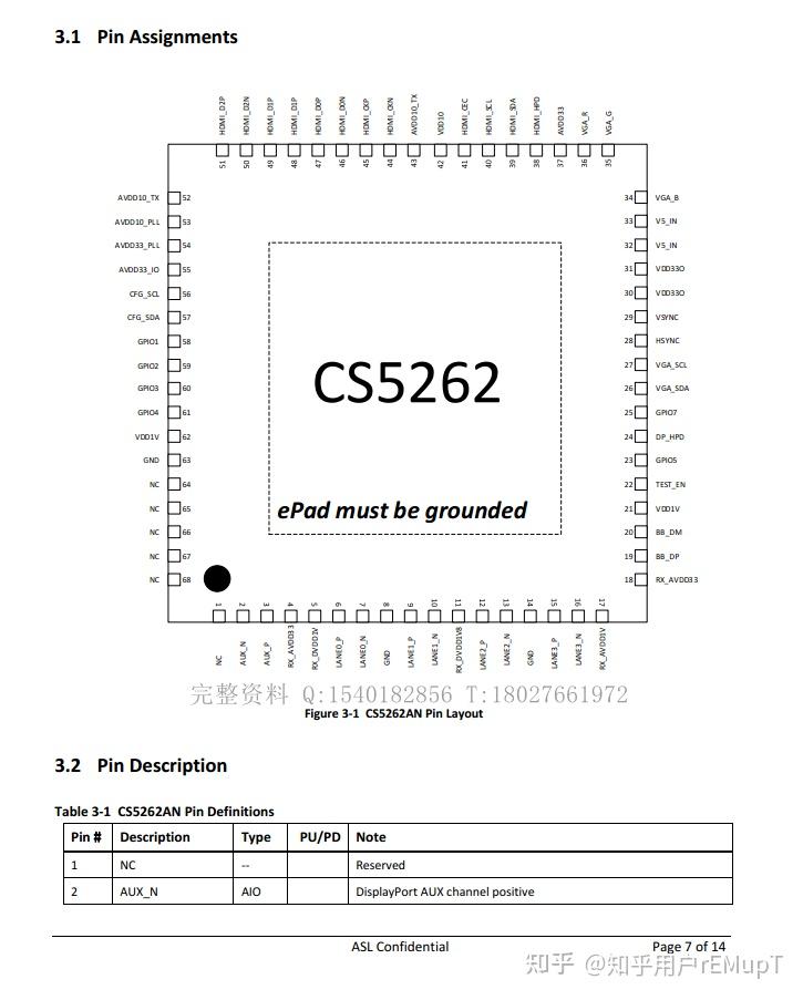 CS5262替代IT6562|DP转HDMI+VGA芯片方案|联阳IT6562替代芯片 - 知乎