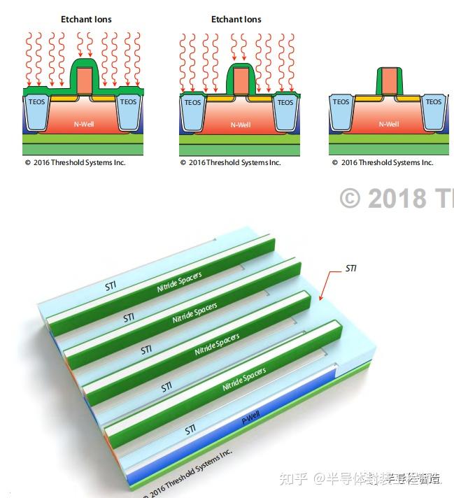 22nm Planar Process Flow介绍 - 知乎