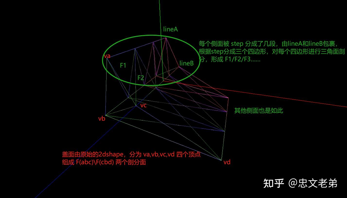 Threejs中ExtrudeGeometry Uv修复 - 知乎