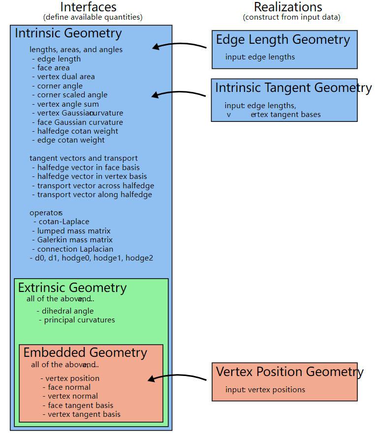 几何处理库geometry-central - 知乎