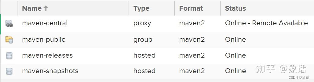 Nexus仓库介绍以及maven deploy配置 - 知乎