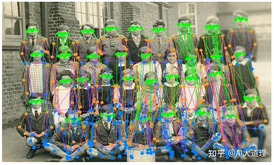 论文解读：YOLO-Pose（姿态估计） - 知乎