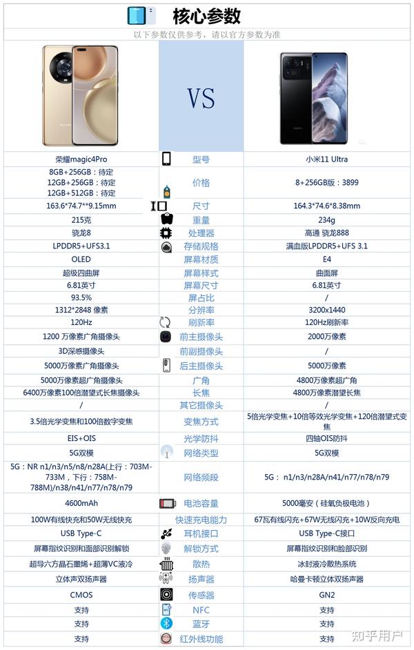 小米11ultra和荣耀magic4pro相比较，该如何选？ - 知乎