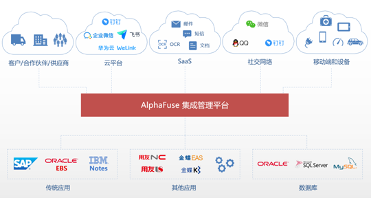 微宏AlphaFuse流程集成平台简介 - 知乎