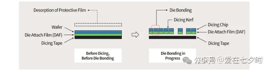 半导体制程中“芯片键合（Die Bonding）工艺”技术的详解； - 知乎