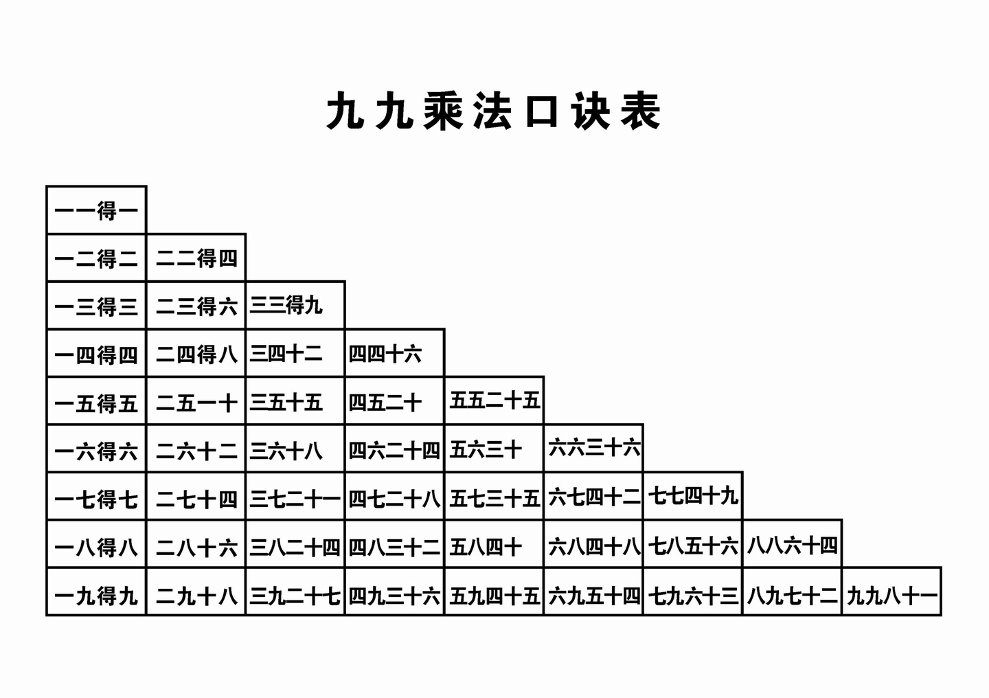 Java/C/Python/JS等各语言输出99乘法表汇总 - 知乎
