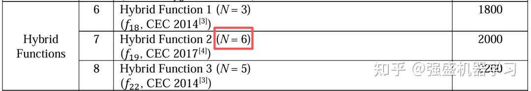 超详细！CEC2022测试函数最全公式图像介绍与调用方法 Matlab代码免费获取 - 知乎