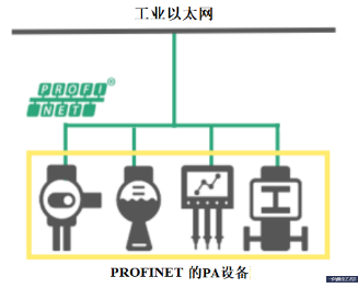 PROFINET over Ethernet-APL 控制系统（5）——多家制造商的解决方案 - 知乎